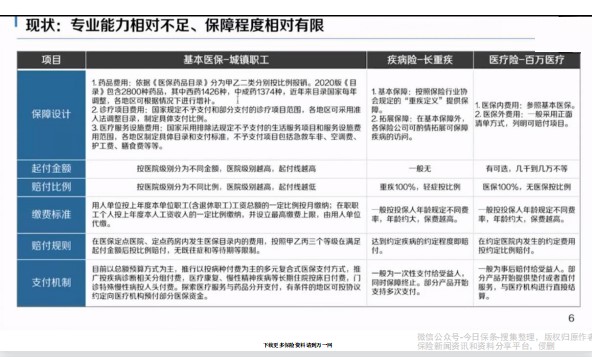 2021年商业健康保险高质量发展策略诜择与路径探析23页.pdf - 外勤培训 -万一保险网